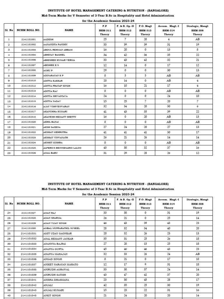 V Sem Midterm B.SC in H&HA | PDF