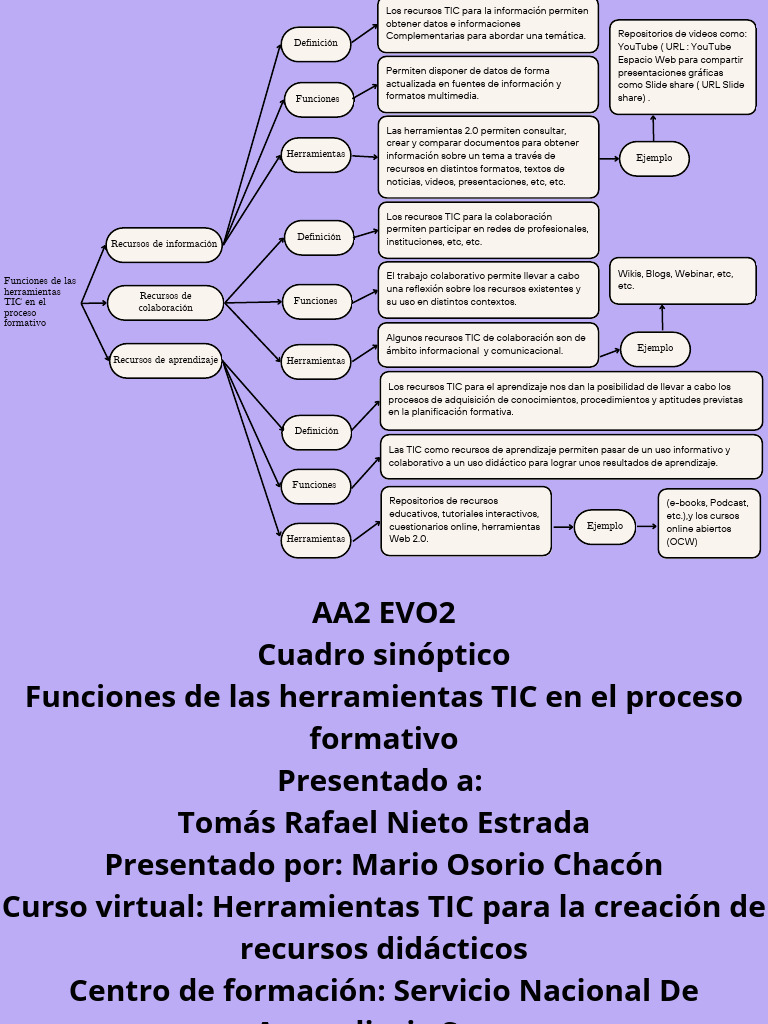 Recursos TIC en Educación y Colaboración | PDF | Tecnología de información y comunicaciones ...