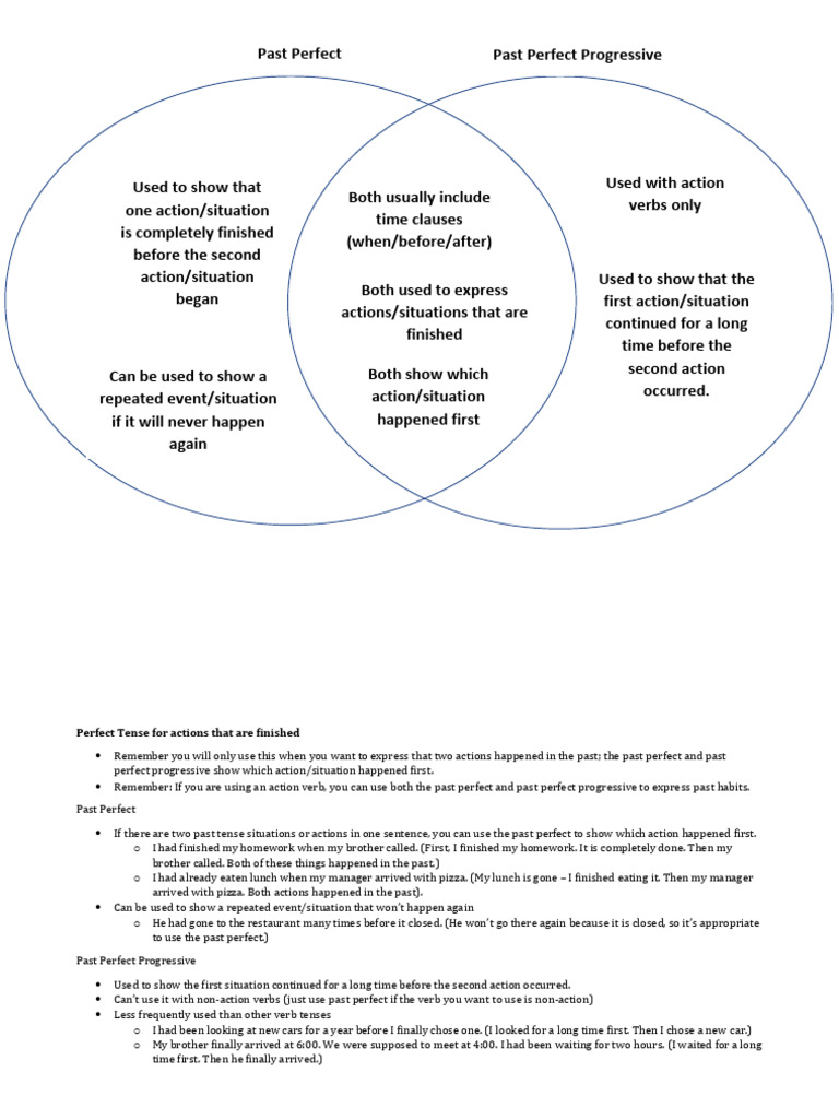 Venn Diagram of Past Perfect and Past Perfect Progressive | Download ...