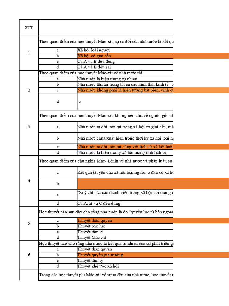 TN PLDC 300 Câu | PDF