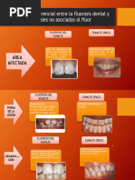 Códigos de Diagnósticos y Tratamientos Yo Procedimientos Dentales en El CIE 10 | PDF | Diente ...