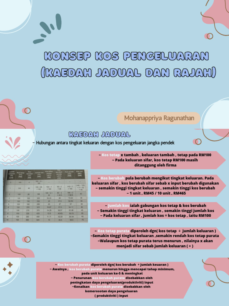 Mohana Konsep Kos Pengeluaran Kaedah Jadual Dan Rajah 20230918 073443 | PDF