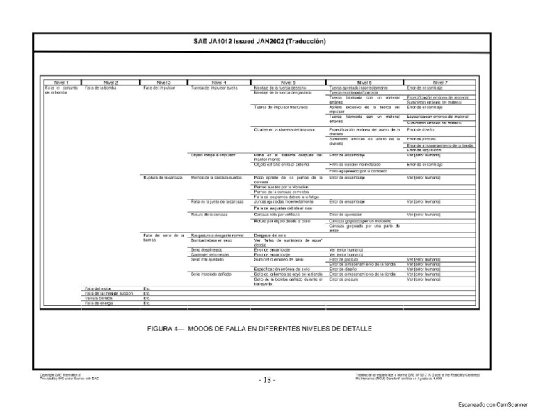 Norma Sae Ja 1012 (1) - 018 | PDF