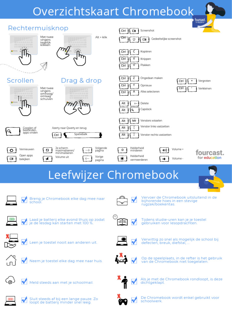 Overzichtskaart Sneltoetsen Chromebook | PDF