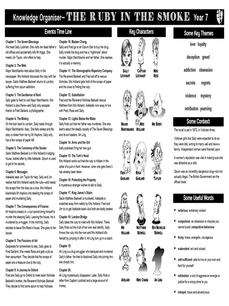 7 Ruby in The Smoke | PDF