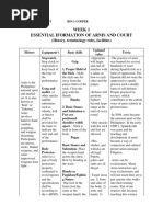 Asean Reviewer: When Was The 30 Celebration of ASEAN? | PDF ...