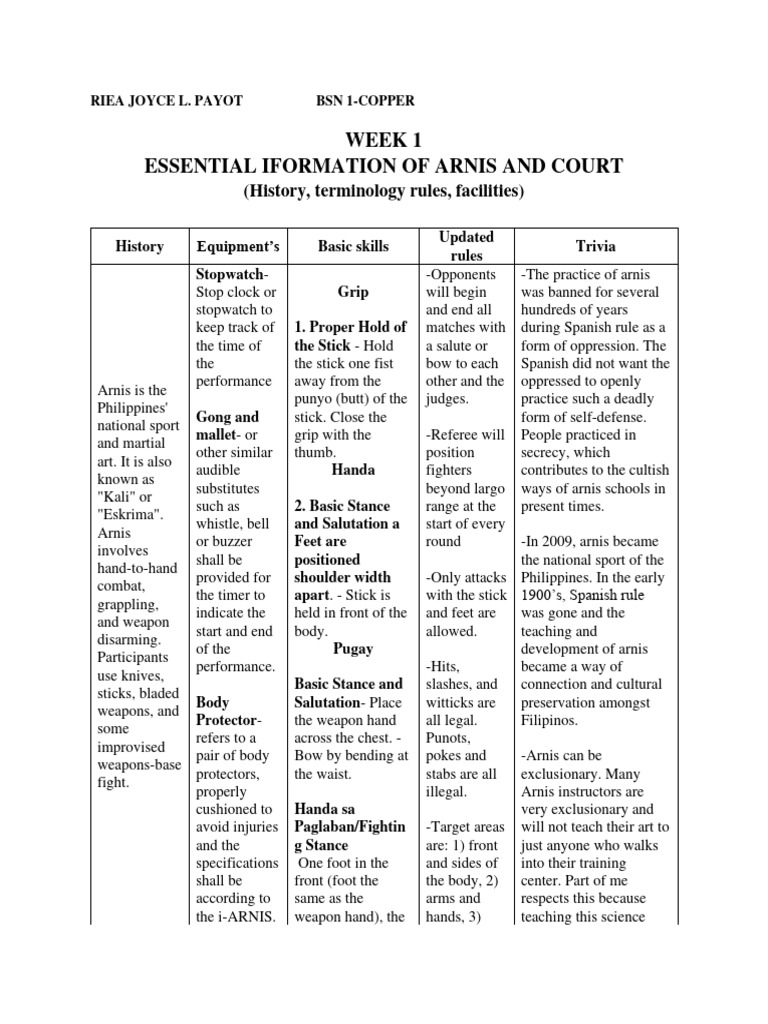 WEEK 1 - Basic History of Arnis and Arnis Court | PDF | Combat ...