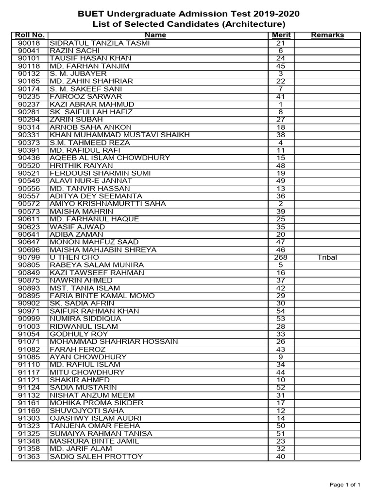 Kha - Selected BUET | PDF | Bangladesh