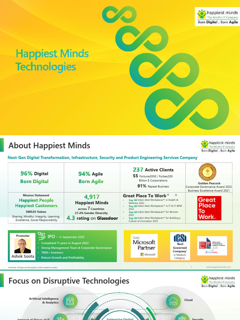 Happiest Minds Technologies Campus Hiring FY24 | PDF | Marketing | Computer Security