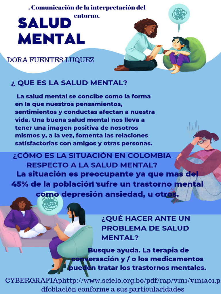 INFOGRAFIA Comunicación de La Interpretación Del Entorno. EVIDENCIA GA3 ...