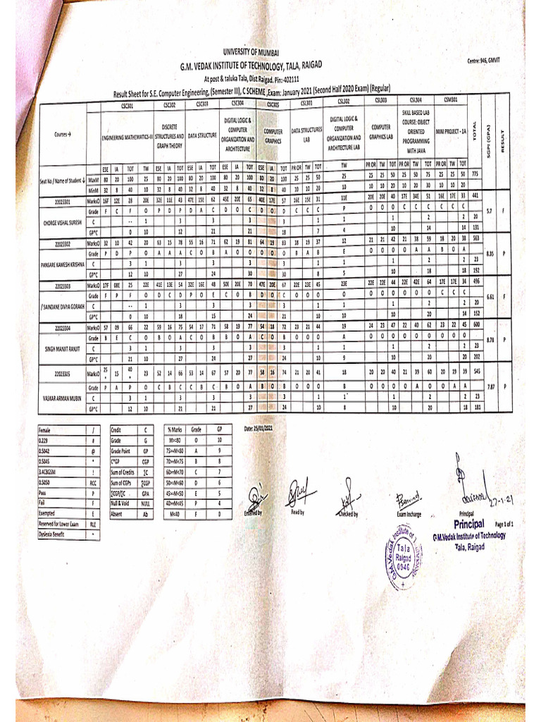 0701 - 946 - Gmvit - Comp - Rev2019 - Sem Iii | PDF