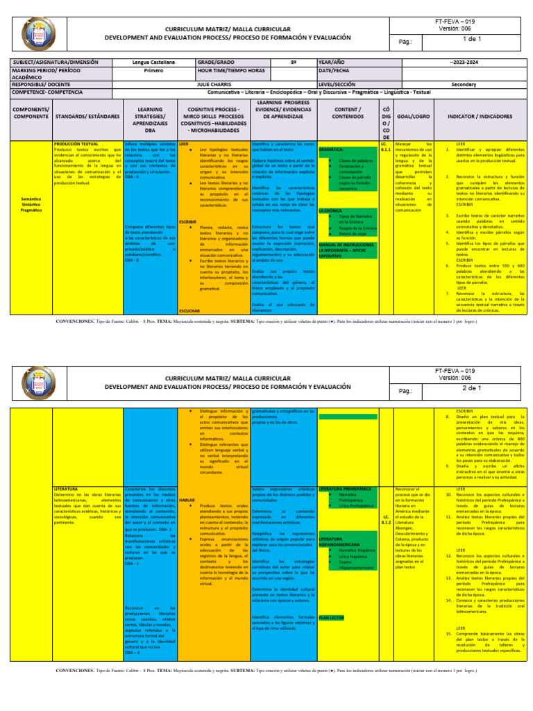 Malla Curricular 8° | PDF | Plan de estudios | Comunicación