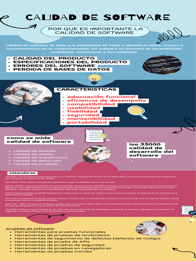Infografía Calidad de Software | PDF | Software | Calidad (comercial)