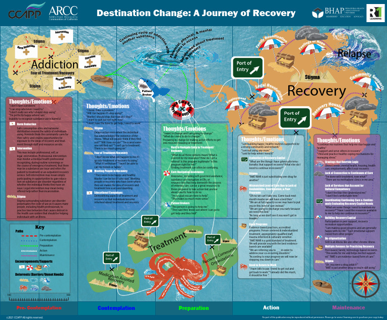 Recovery Map Stages of Change | PDF | Therapy | Substance Abuse