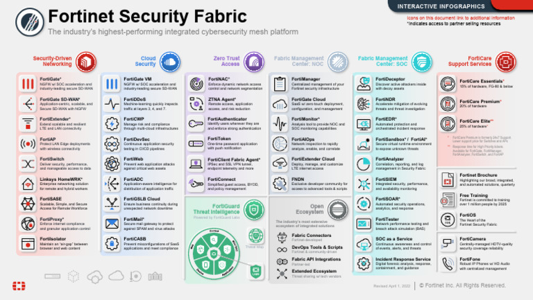 Fortinet_Security_Fabric_Overview_1653078793 | PDF | Security | Computer Security