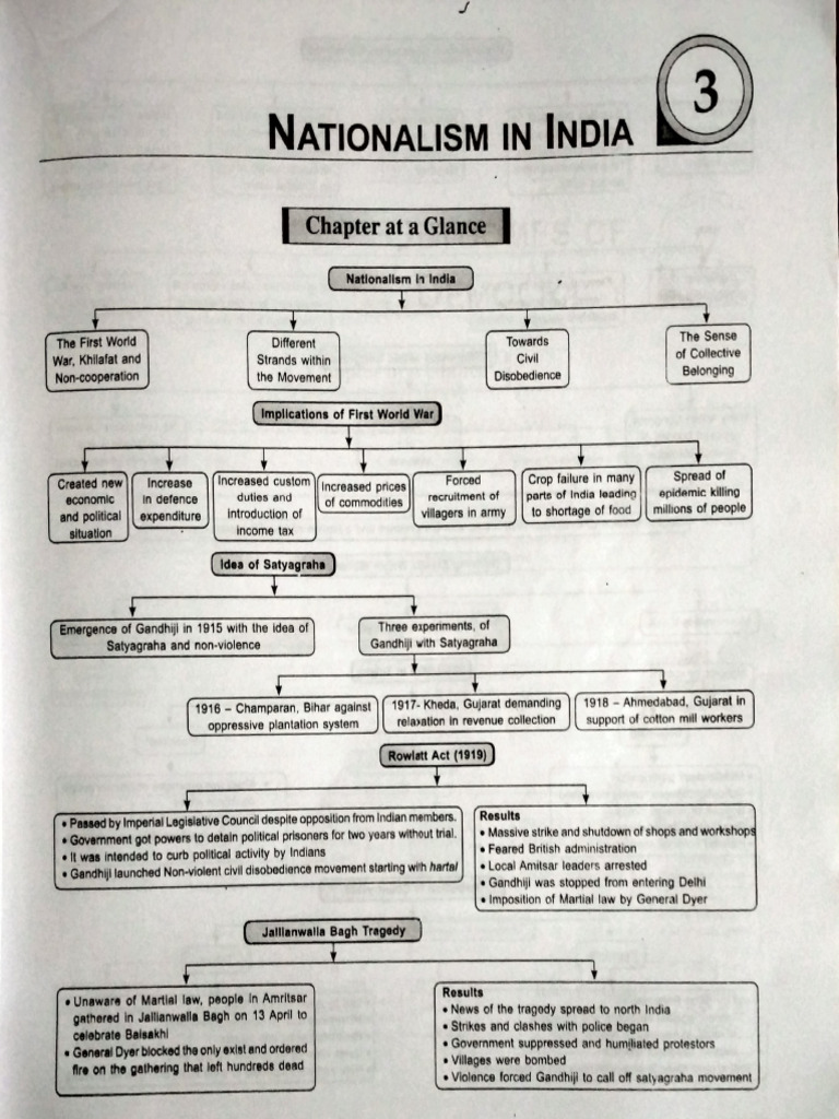 Flow Chart of India | PDF | British India | Social Movements