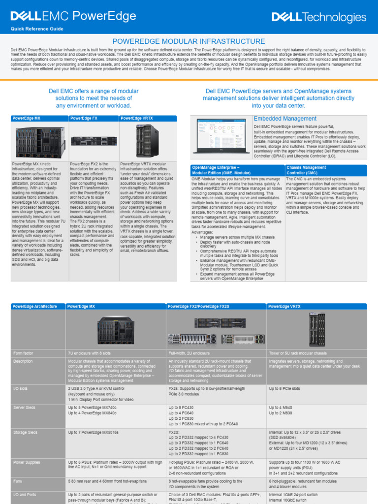 PowerEdge Modular Quick Reference Guide | PDF | Solid State Drive ...