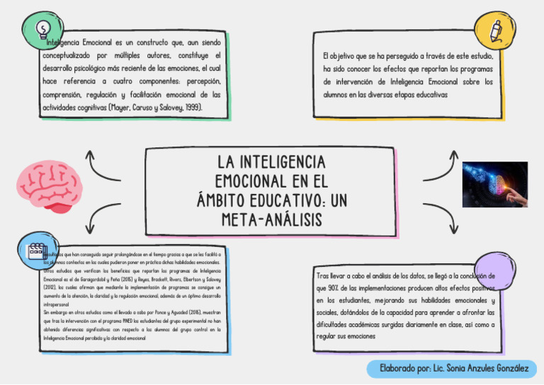 Organizador Gráfico Mapa Mental Objetivos Personales A Mano Doodle ...
