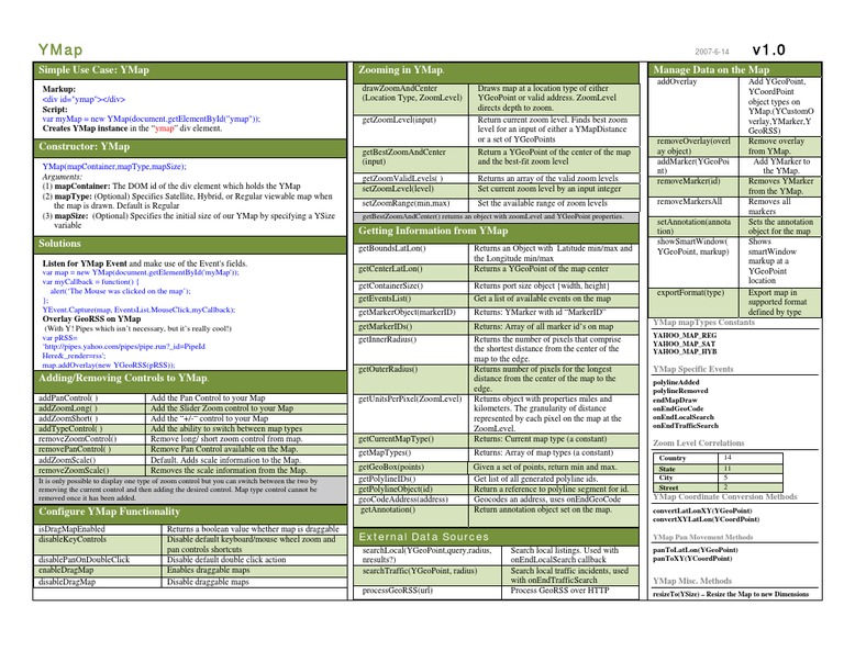 Cheatsheet Ymap | PDF | Map | Areas Of Computer Science