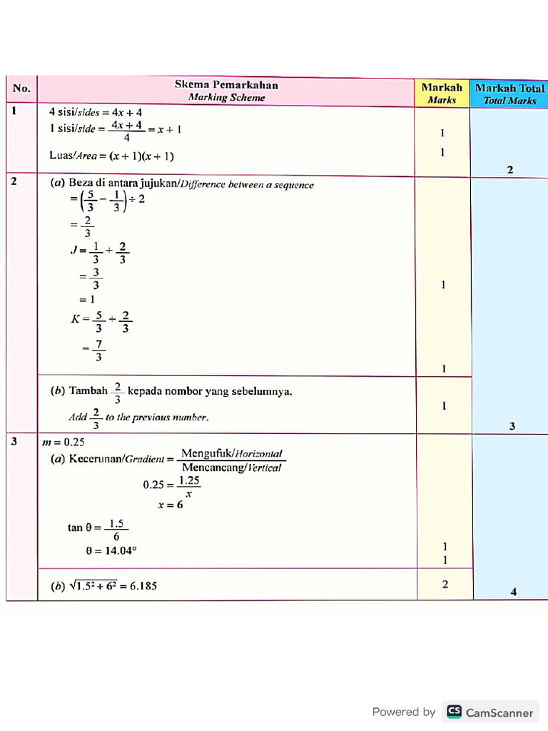 2021 Spm Maths K2 Jawapan Pdf