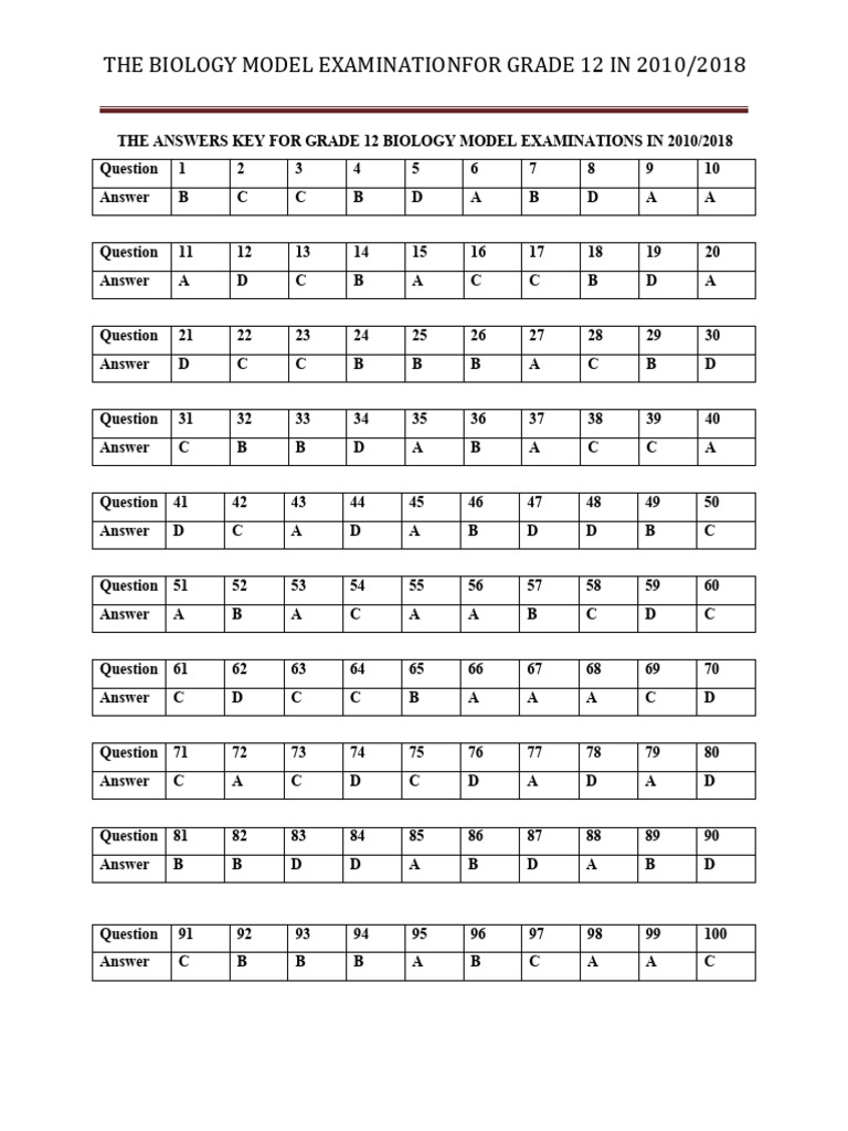 Grade 12 Biology Exam Answers | PDF