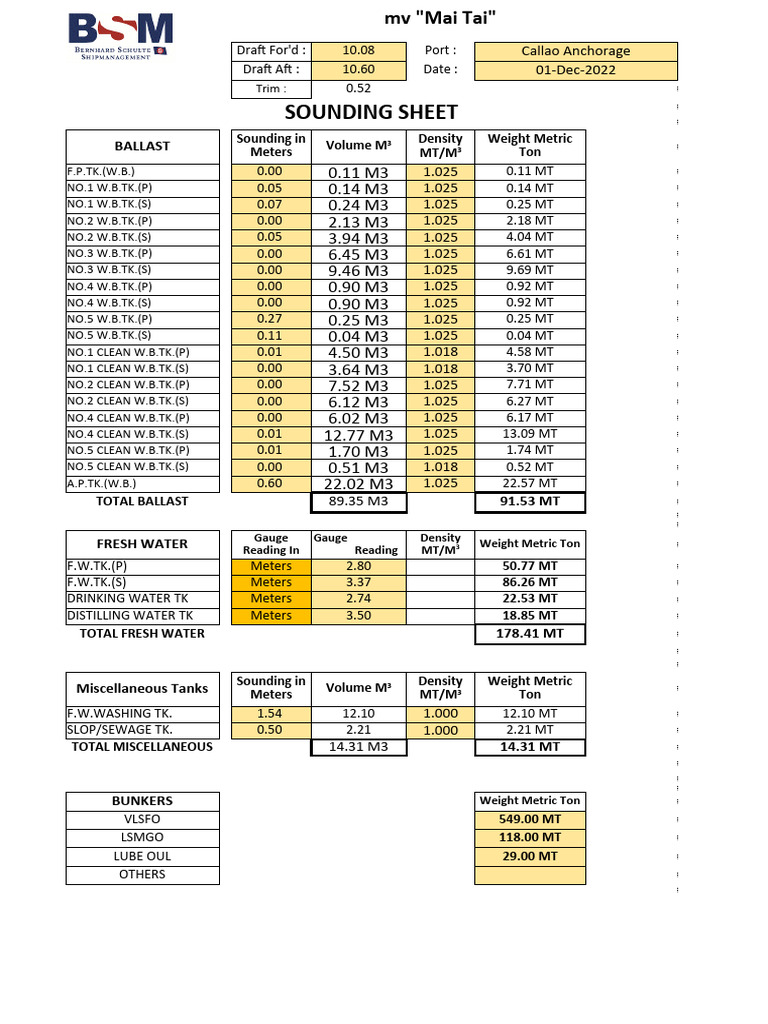 Sounding Sheet | PDF | Ton | Physical Geography