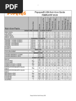 MC Donalds | PDF | Fat | Nutrition Facts Label