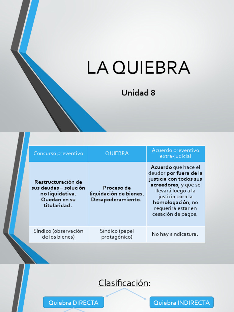 Proceso de Quiebra y Efectos Jurídicos | PDF | Bancarrota | Liquidación
