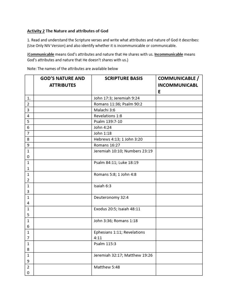 Activity 2 The Nature and Attributes of God 2 | PDF | God | Theology