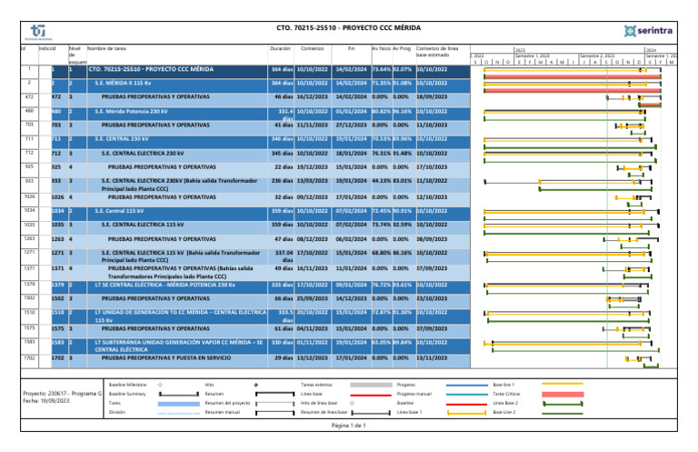 Proyecto CCC Mérida: Avance y Pruebas | PDF | Cantidades fisicas ...