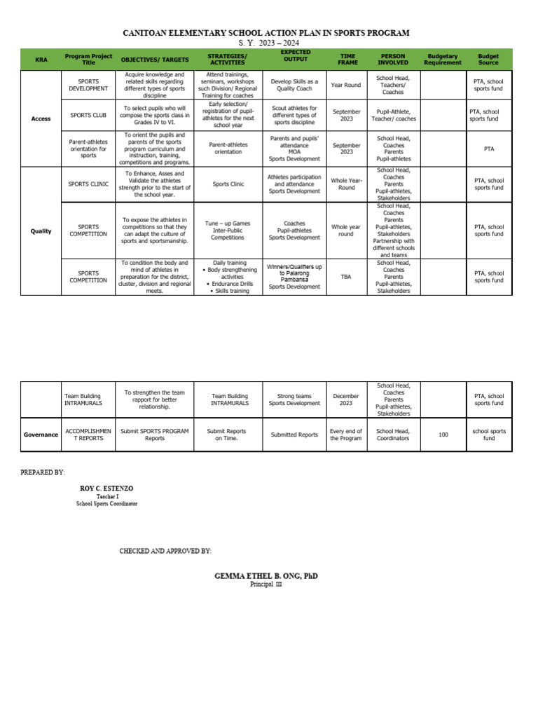 Sports Action Plan 2023 2024 | PDF | Behavior Modification | Learning