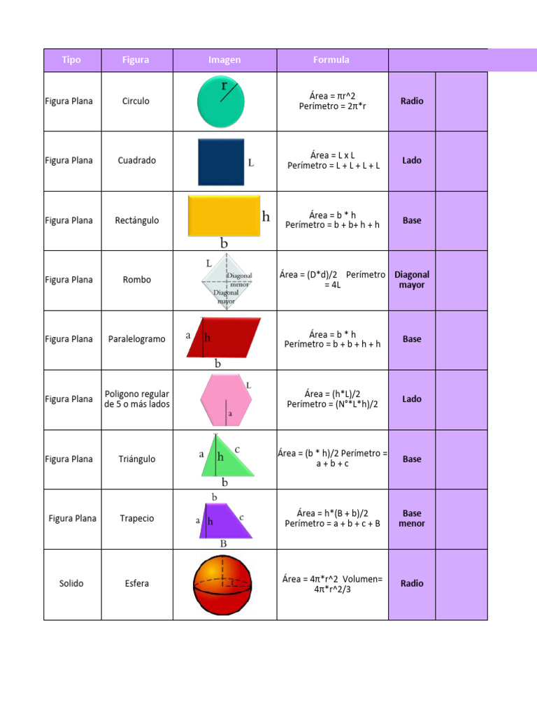 Fórmulas de Áreas e Volumes de Figuras Geométricas | PDF | Geometria ...