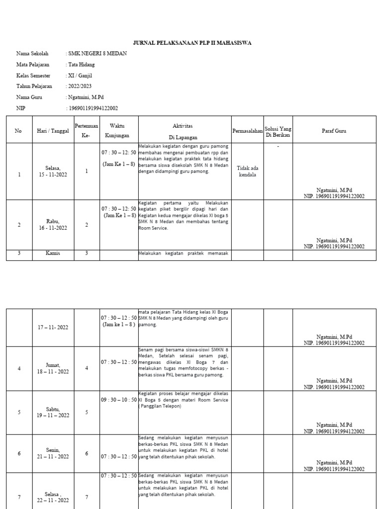 Jurnal PLP 2 TARI smkn8 | PDF