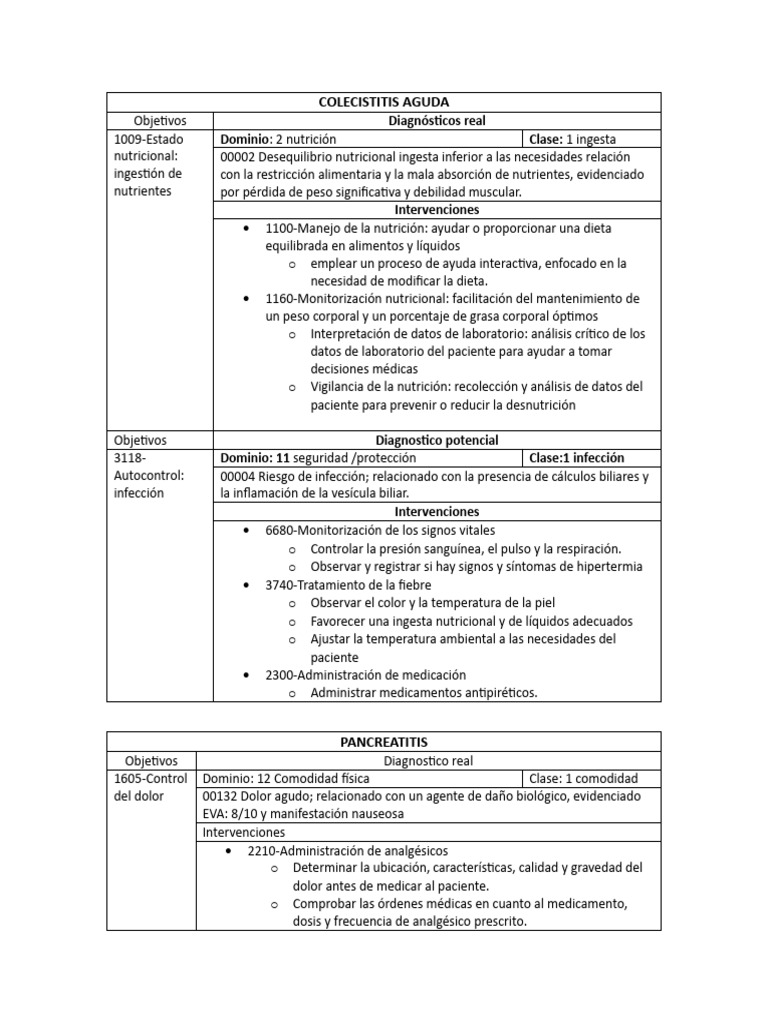 Colecistitis aguda pae | PDF | Nutrición | Dieta y nutrición