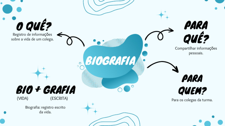 Biografia Mapa Mental | PDF