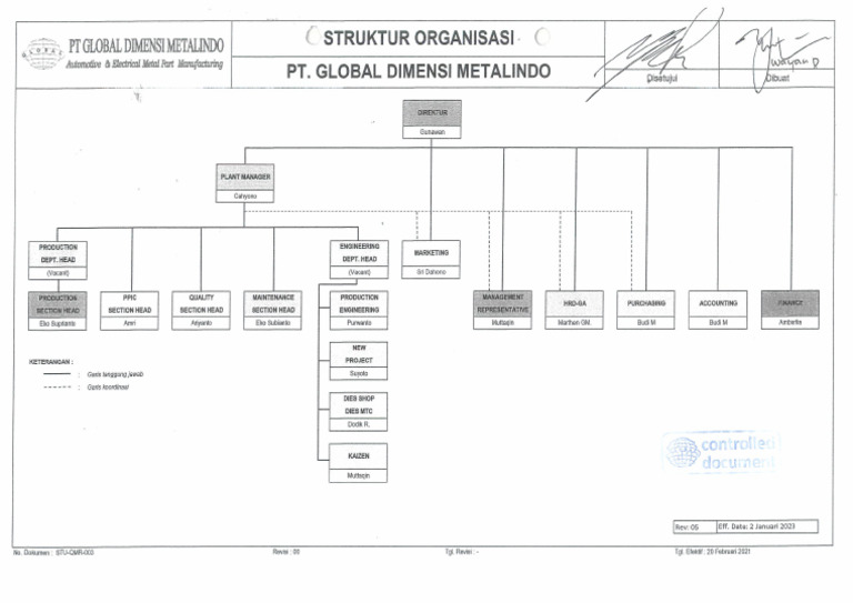 Struktur Organisasi PT GDM | PDF