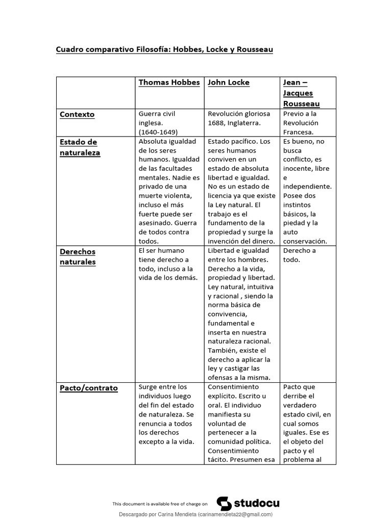 Cuadro Hobbes, Locke y Rousseau | PDF