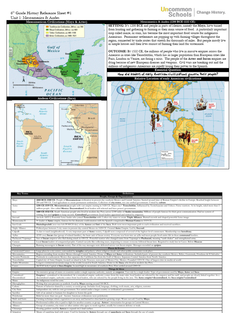 6th Grade Mesoamerican History | PDF | Inca Empire | Mesoamerica