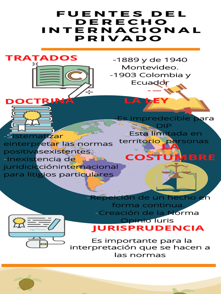 Infografia Derecho Privado | PDF