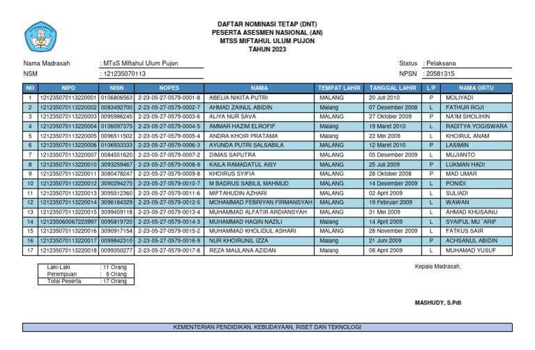 DNT AN TAHUN 2023-MTs MIFTAHUL ULUM PUJON | PDF