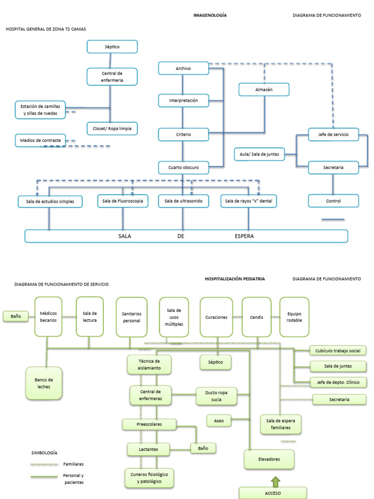 Diagramas Hospital | Descargar gratis PDF | Hospital | Cuidado de la salud