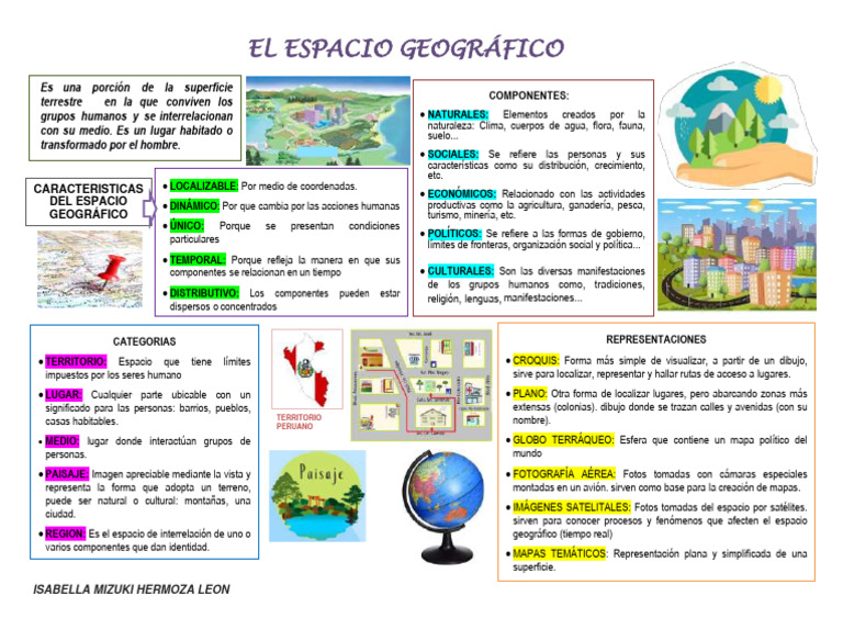 Espacio Geografico | PDF | Geografía | Paisaje