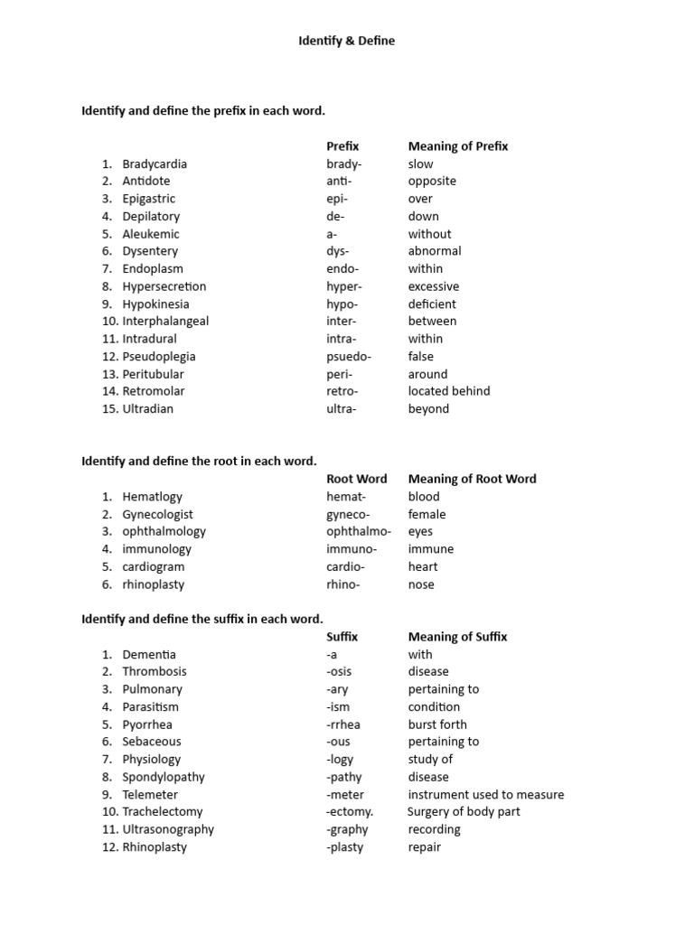 Medical Terminology Prefixes and Suffixes | PDF