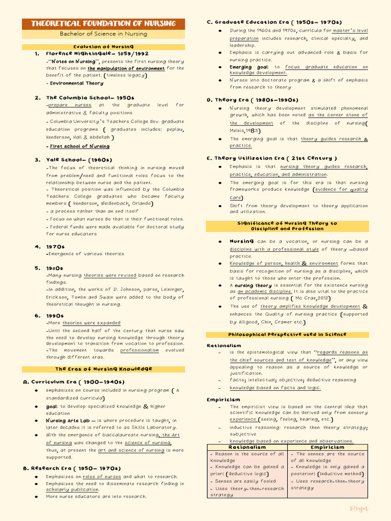 Theoretical Foundation Of Nursing Ncm100 Module 1 Download Free Pdf