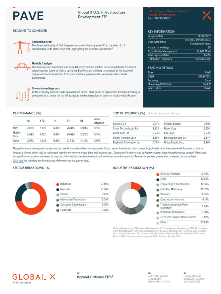 PAVE Factsheet | PDF | Investment Fund | Exchange Traded Fund