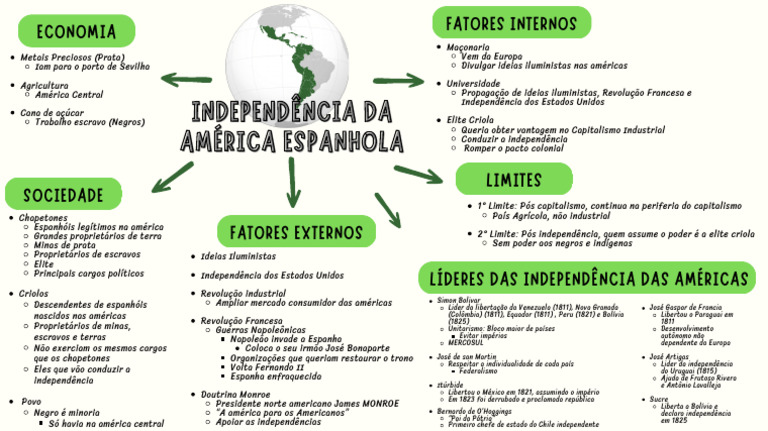Independência da América Espanhola | PDF | Américas | Espanha