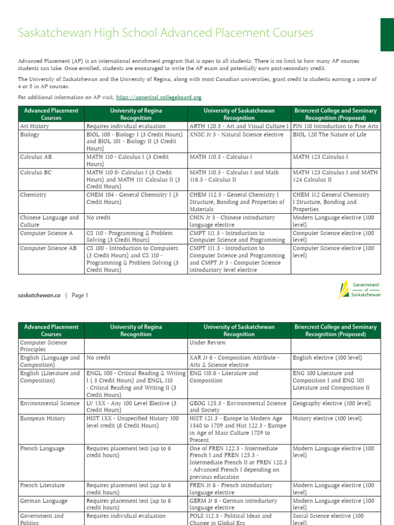 104773-Saskatchewan High School Advanced Placement Courses | PDF ...