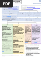 GM Steroid Ladder | PDF | Topical Medication | Corticosteroid