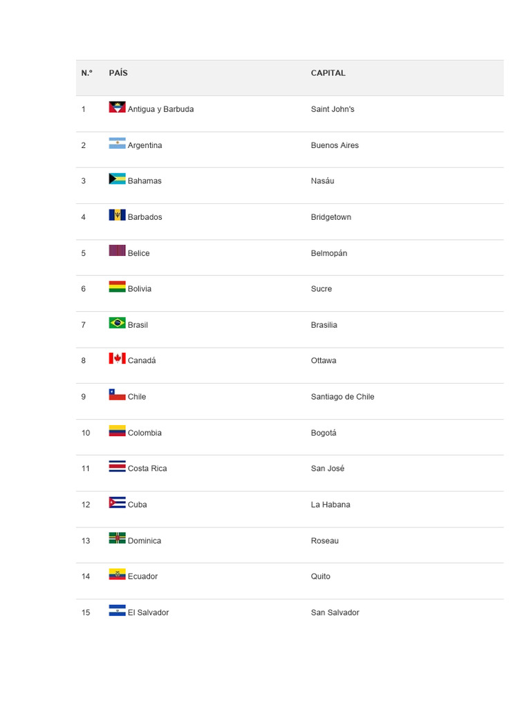 Países y capitales de América | PDF