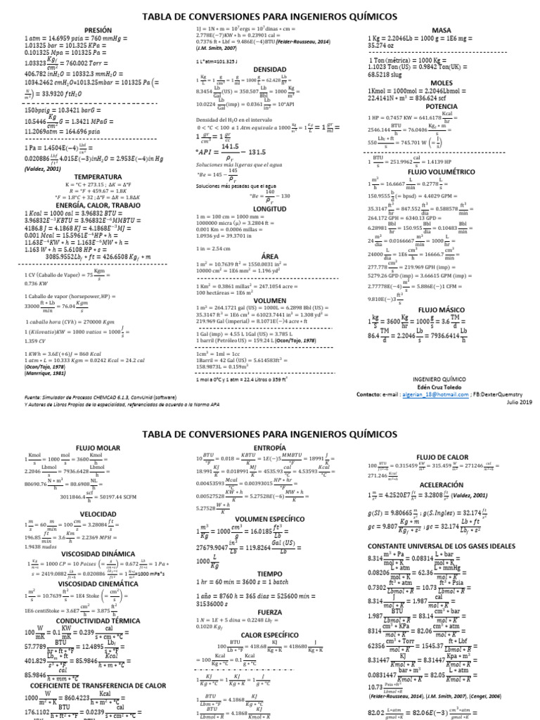 Tabla de Conversiones para Ingenieros Quimicos | PDF | Units Of Measurement | Quantity